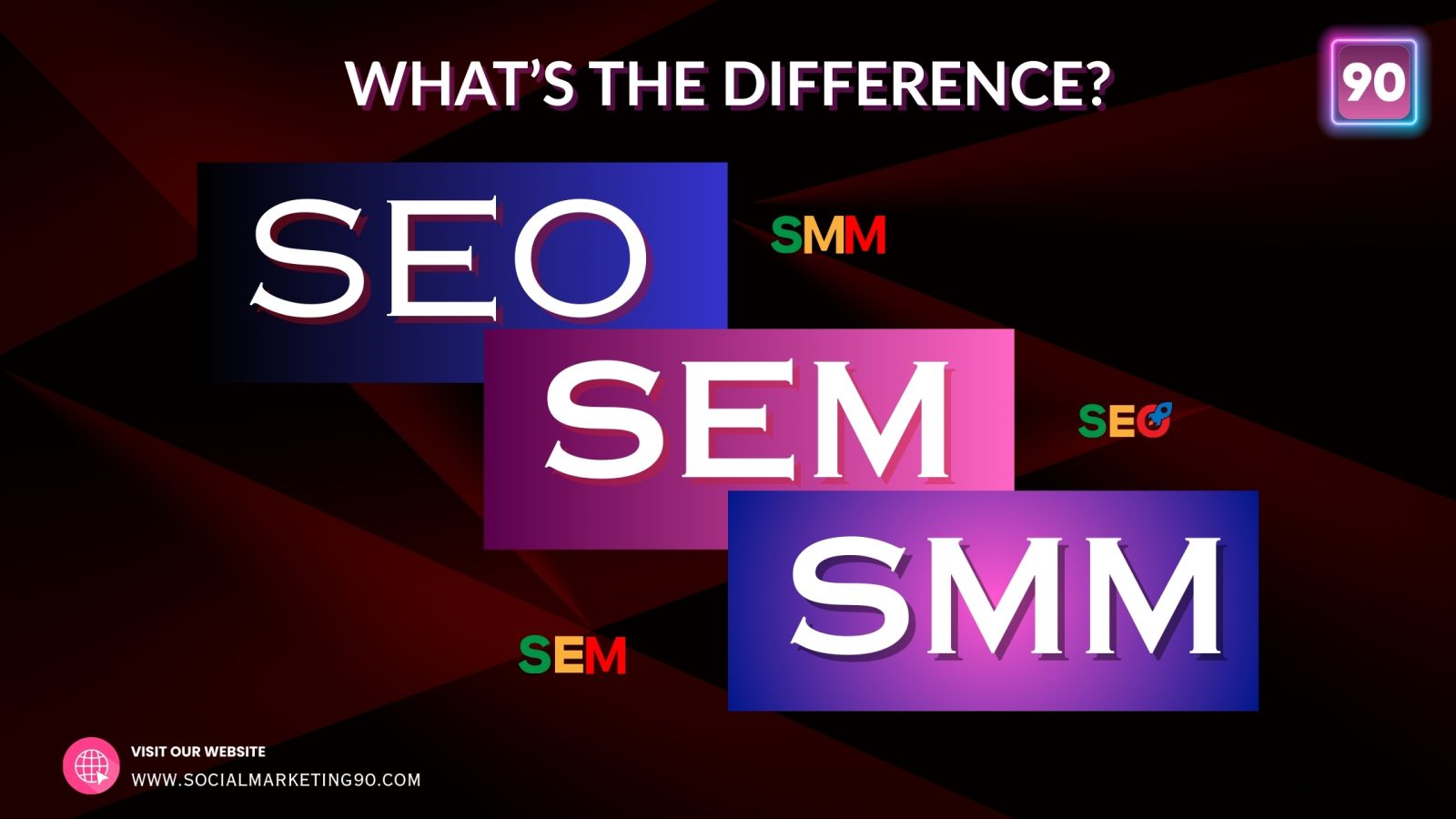 SEO vs SEM vs SMM: Quick Guide, Pros & Cons, and Comparison Table - SocialMarketing90